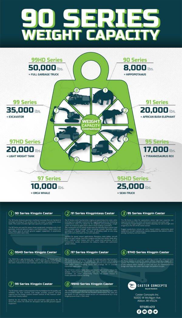 Best Industrial Casters for Heavy Duty Applications