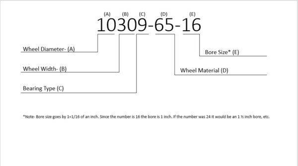Caster Concepts' Caster Wheel Part Numbers Explained - Cas
