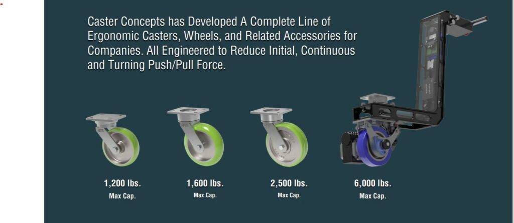 Casters Made in America Vs. Made in Some Overseas Area.